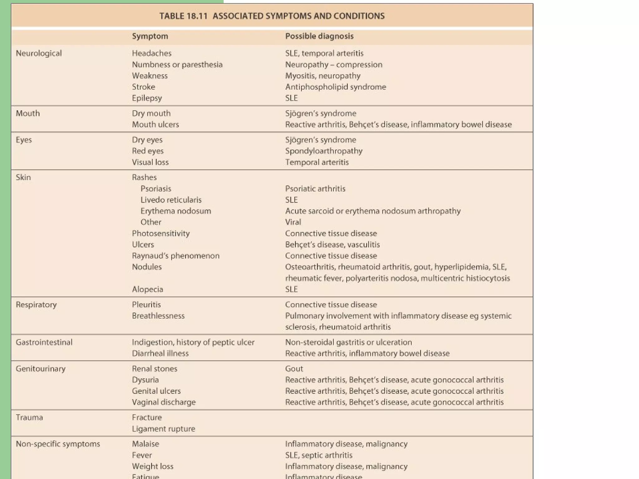 Signs and symptoms in rheumatology | PPT