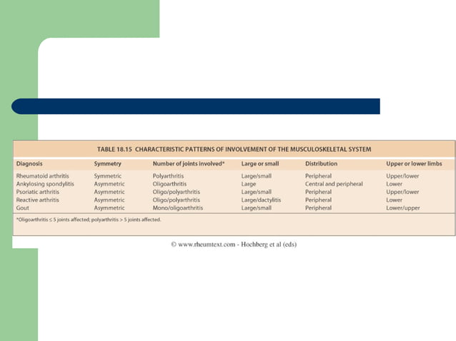 Signs and symptoms in rheumatology | PPT