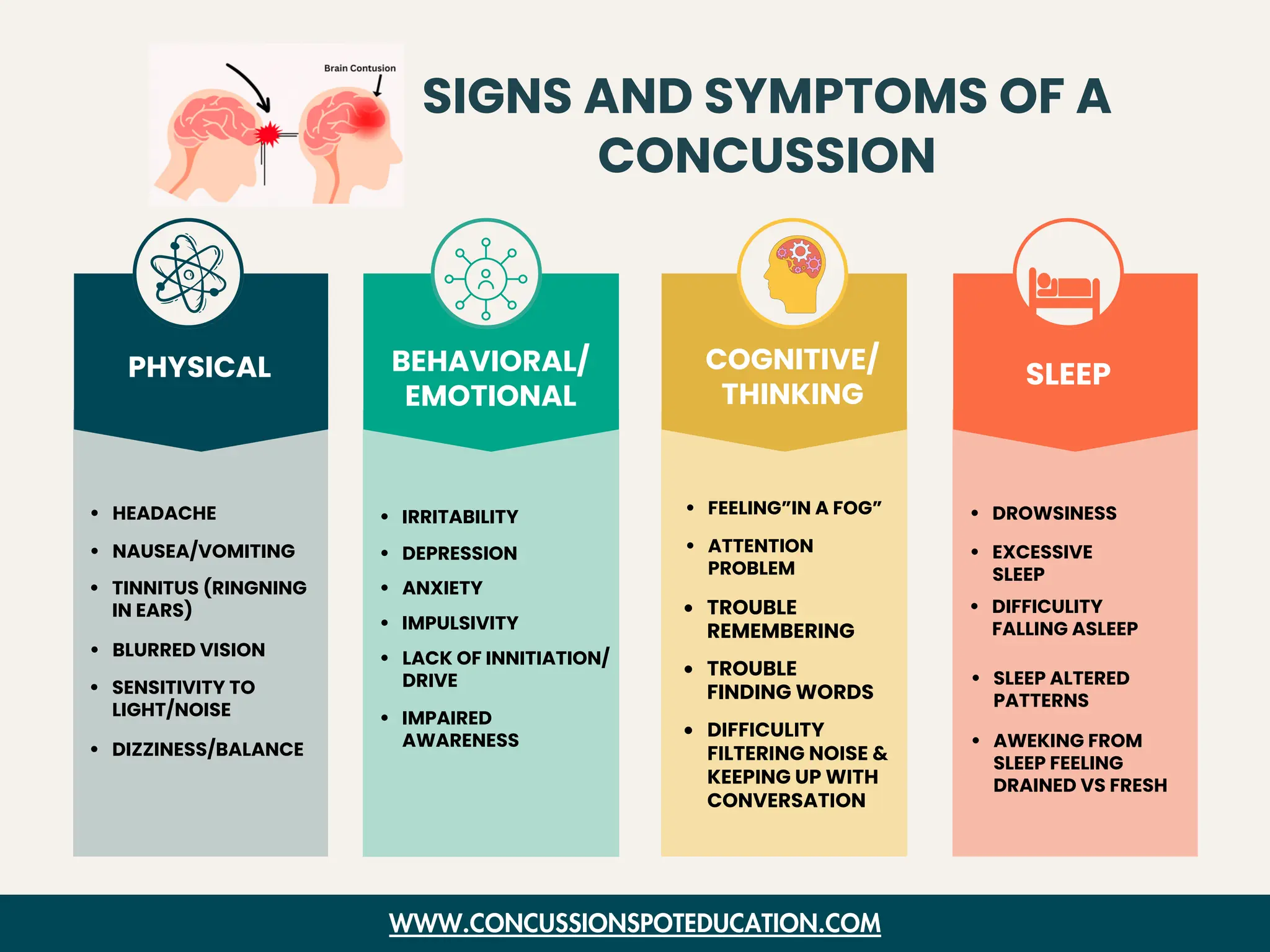 Signs and Symptoms of a Concussion . | PDF