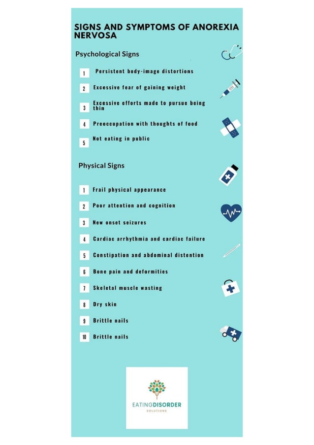 Signs and Symptoms of an Eating Disorder.pdf