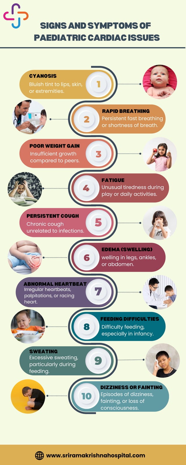 Signs and symptoms of cardiac issues.pdf