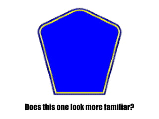 Sign shapes explained | PPT