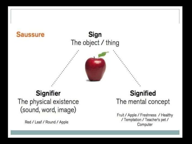 Sign, Signifier and Signified by Saussure II Course in General ...