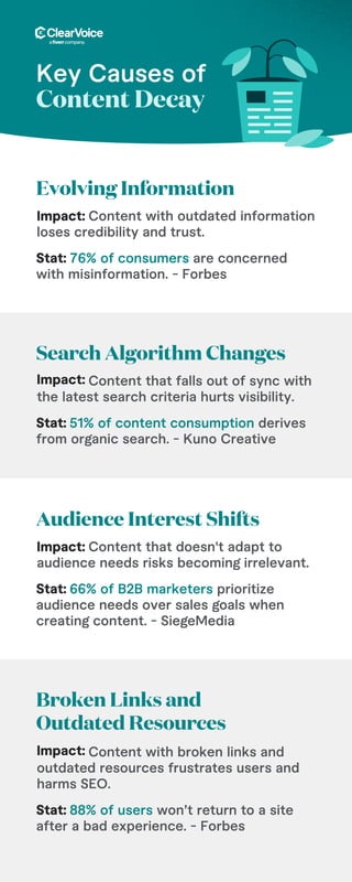 Discover the Key Causes of Content Decay | PDF