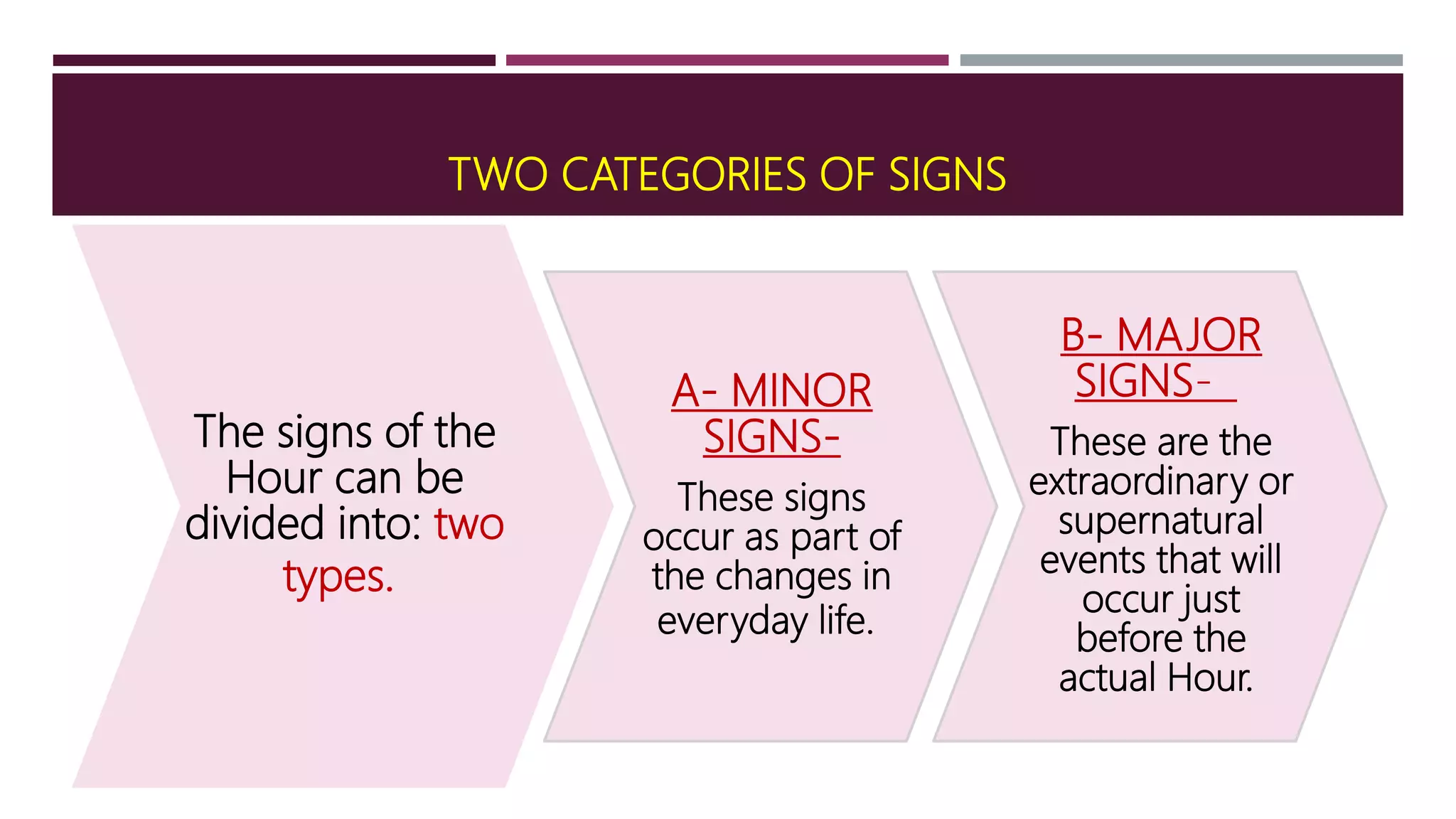 Signs of day of judgment [autosaved] | PPTX
