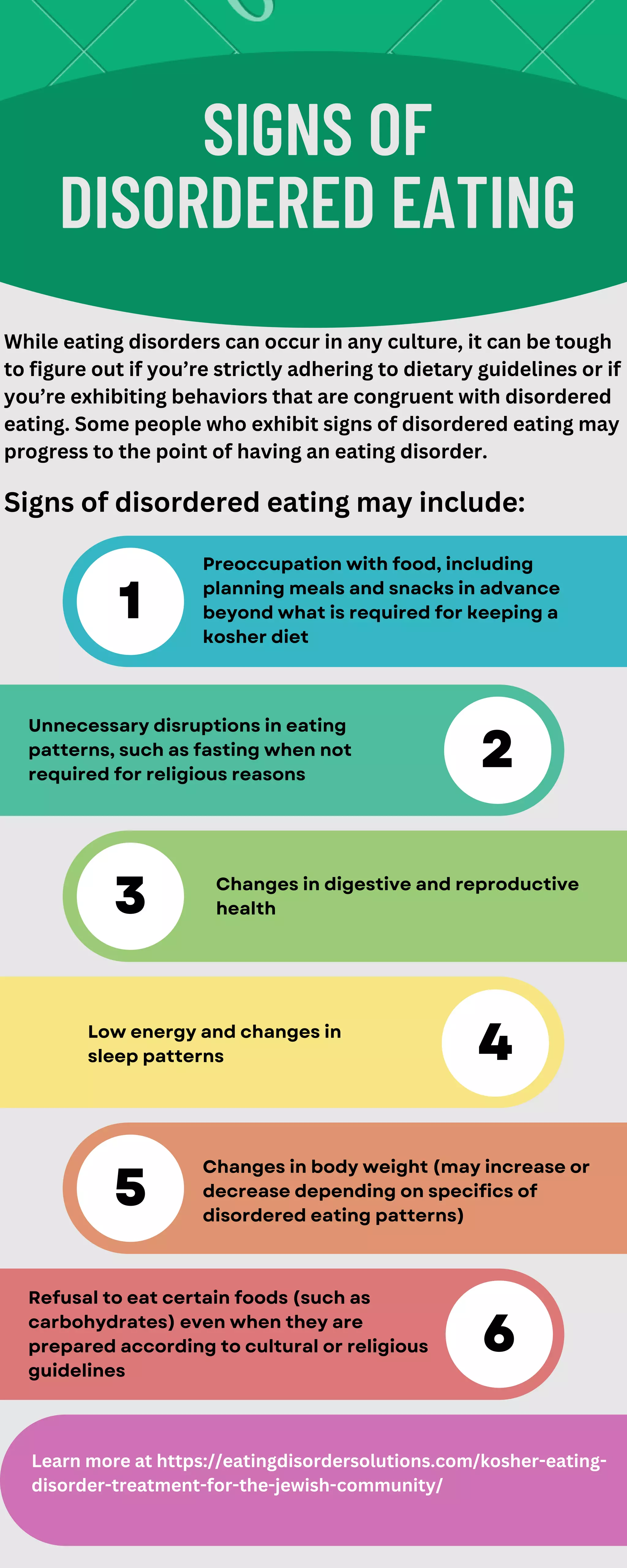 Signs of Disordered Eating.pdf