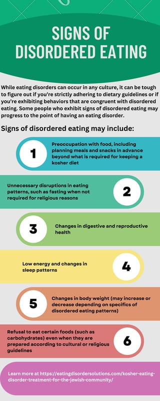 Signs of Disordered Eating.pdf