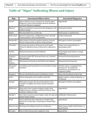Signs of illness and injury | PDF