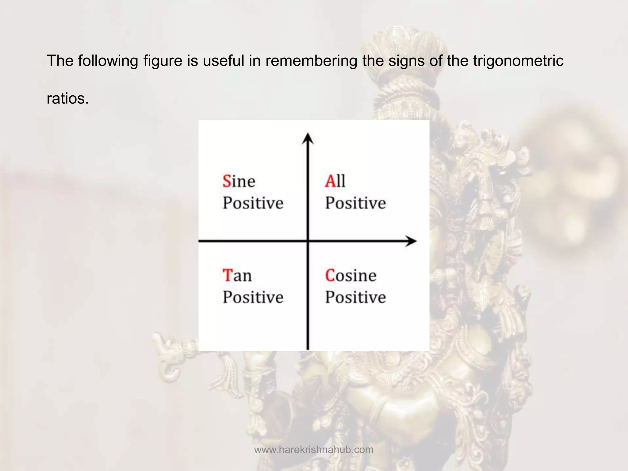 Signs of trigonometric ratios | PPTX