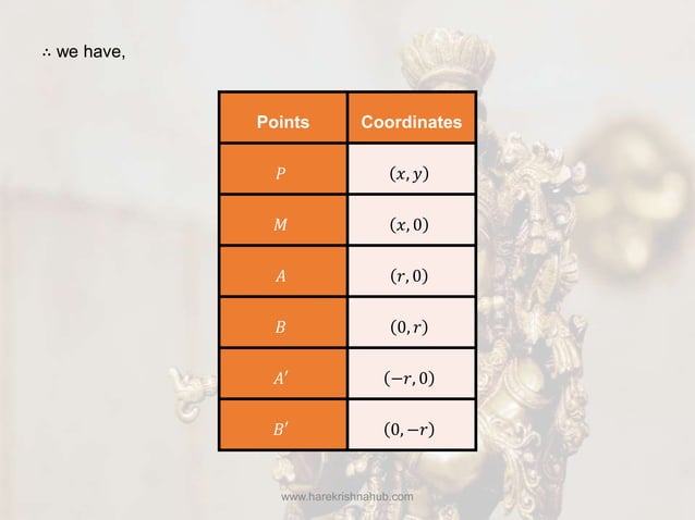 Signs of trigonometric ratios | PPTX | Physics | Science