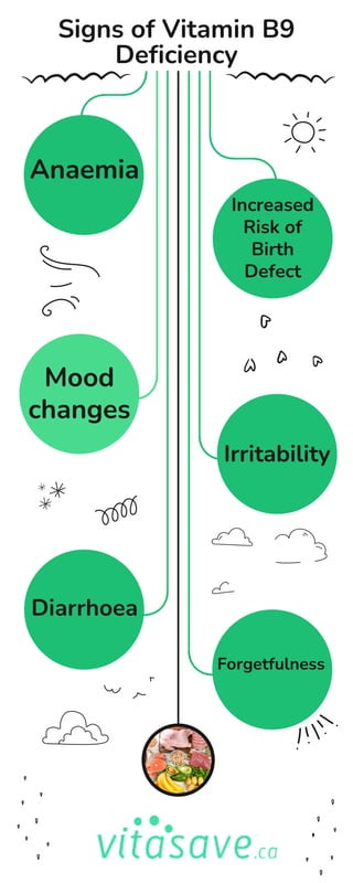 Signs of Vitamin B9 Deficiency.pdf