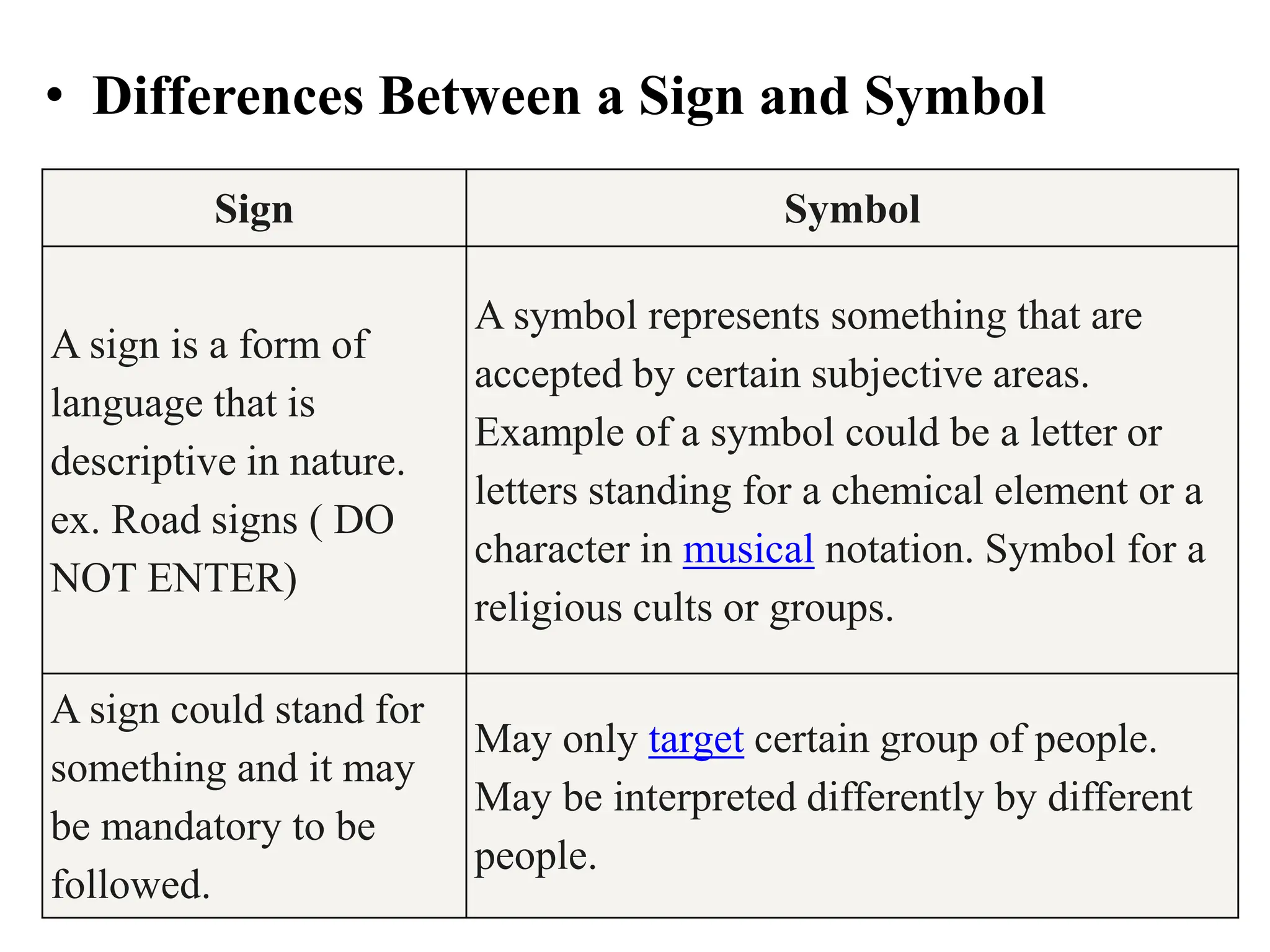Signs, Signals and Symbols in communication.pptx