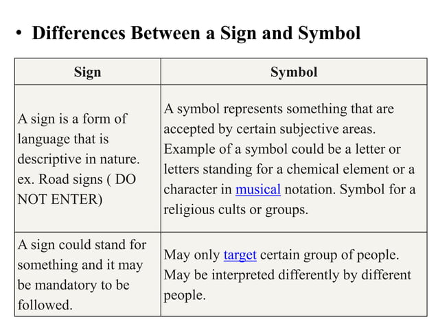 Signs, Signals and Symbols in communication.pptx