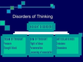 Mental disorders prof. fareed minhas | PPT