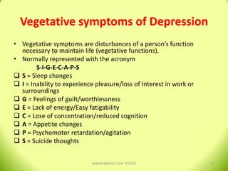 Signs & symptoms of psychiatric disorders | PDF