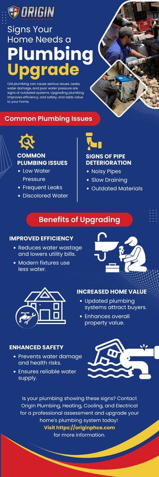 Signs Your Home Needs a Plumbing Upgrade.pdf