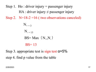 SIGN TEST SLIDE.ppt