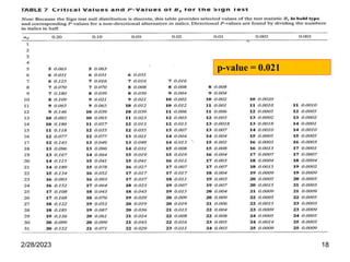 SIGN TEST SLIDE.ppt