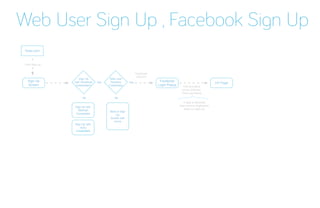 Sign-up flows | PPT