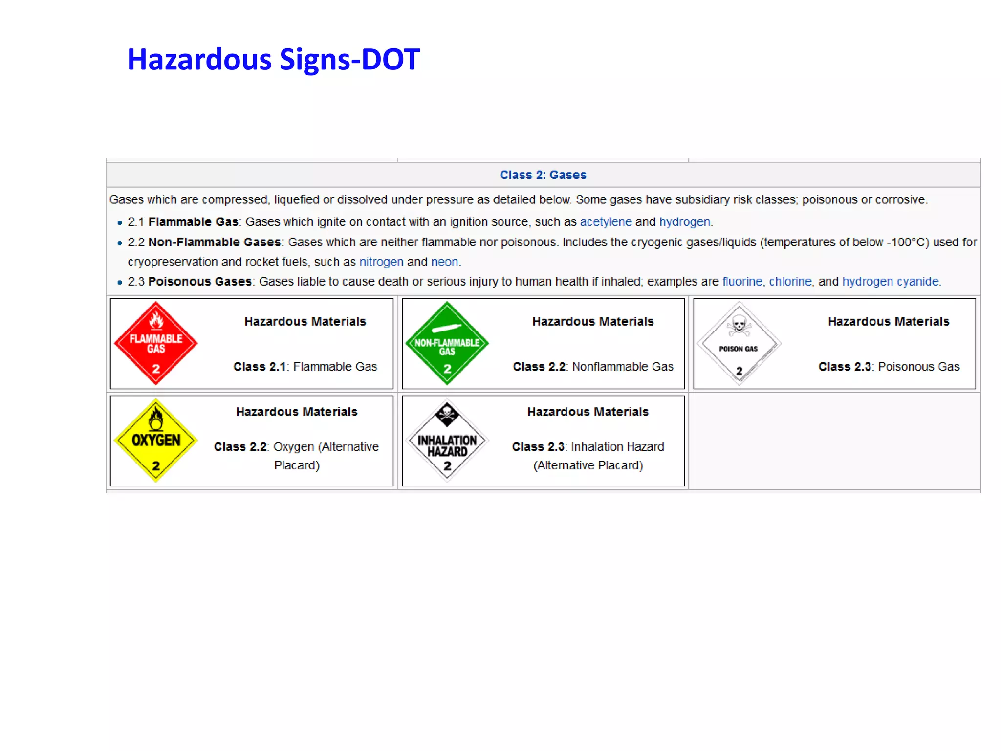 Hazardous Signs | PPTX
