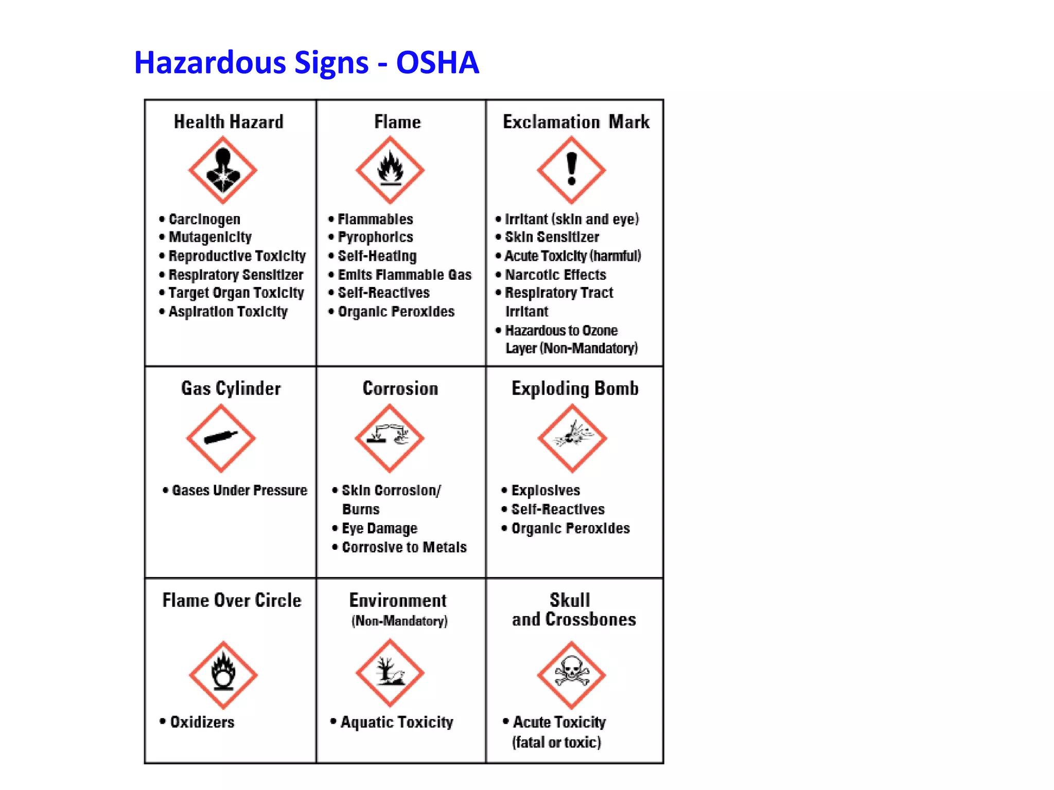 Hazardous Signs | PPTX