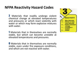 Hazardous Signs | PPTX