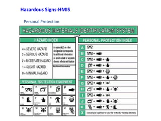 Hmis Ppe Index