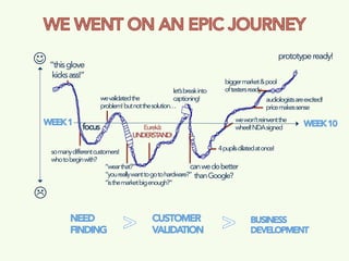 Transcence Berkeley Final Presentation | PPT