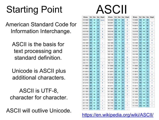 SignWriting in an ASCII World | PPTX