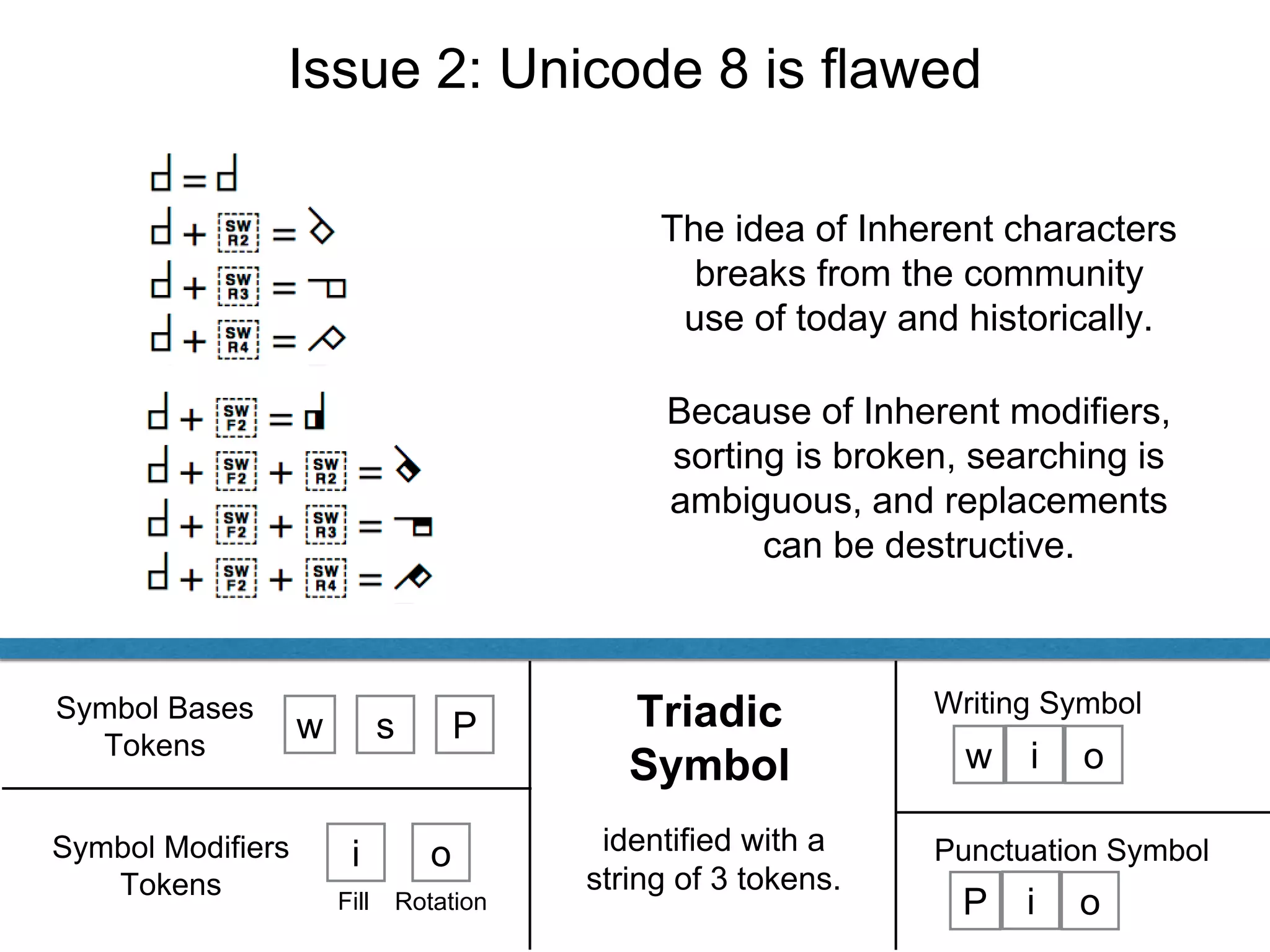 Issues with SignWriting in Unicode 8 | PPTX
