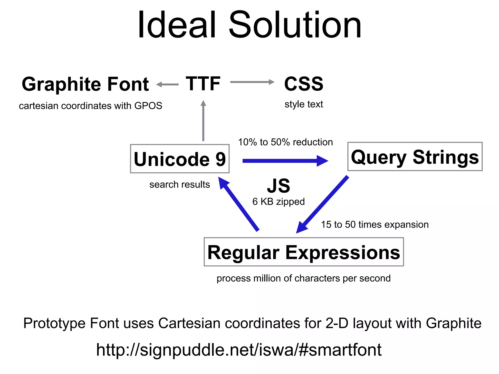 Issues with SignWriting in Unicode 8 | PPTX