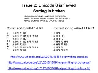Issues with SignWriting in Unicode 8 | PPTX