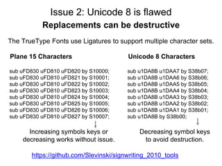 Issues with SignWriting in Unicode 8 | PPTX