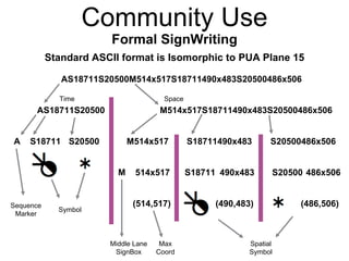 Issues with SignWriting in Unicode 8 | PPTX