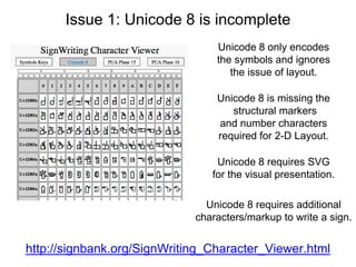 Issues with SignWriting in Unicode 8 | PPTX