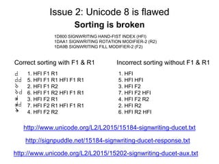 SIGNWRITING IN UNICODE 8 ISSUES 2015 by Stephen E Slevinski Jr | PPTX