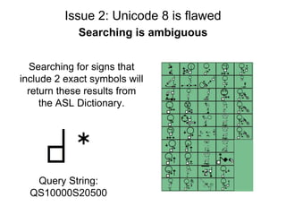 SIGNWRITING IN UNICODE 8 ISSUES 2015 by Stephen E Slevinski Jr | PPTX
