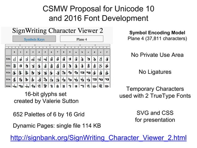 SignWriting in Unicode and rich text considerations | PPT