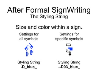 SignWriting in Unicode and rich text considerations | PPTX | Web Design and HTML | Internet