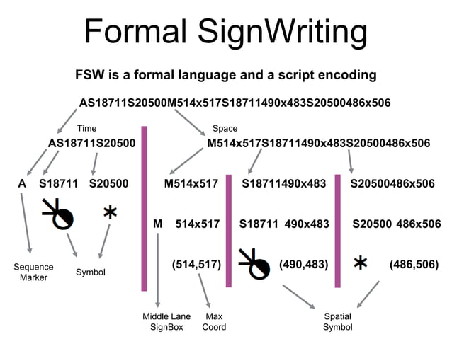 SignWriting in Unicode and rich text considerations | PPT