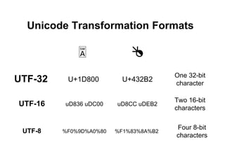 SignWriting in Unicode dot SWU | PPTX