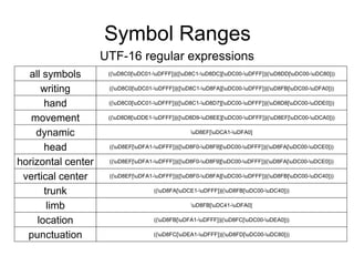 SignWriting in Unicode dot SWU | PPT