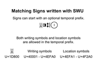 SignWriting in Unicode dot SWU | PPT