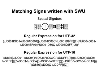 Signwriting In Unicode Dot Swu | Ppt