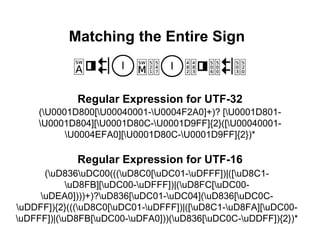 Signwriting In Unicode Dot Swu | Ppt
