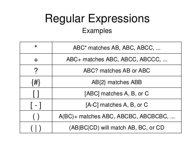 SignWriting in Unicode dot SWU
