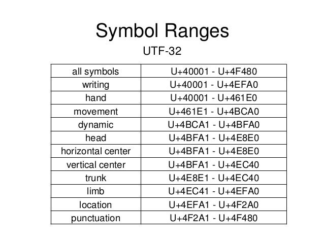 Signwriting In Unicode Dot Swu