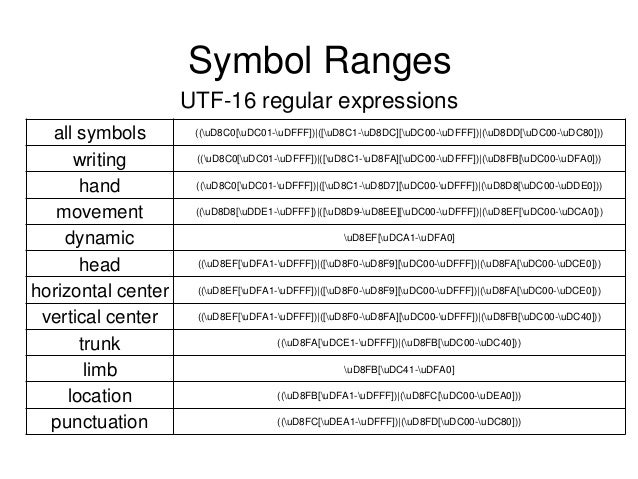 Signwriting In Unicode Dot Swu
