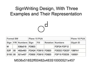 SignWriting in Unicode Next | PPT
