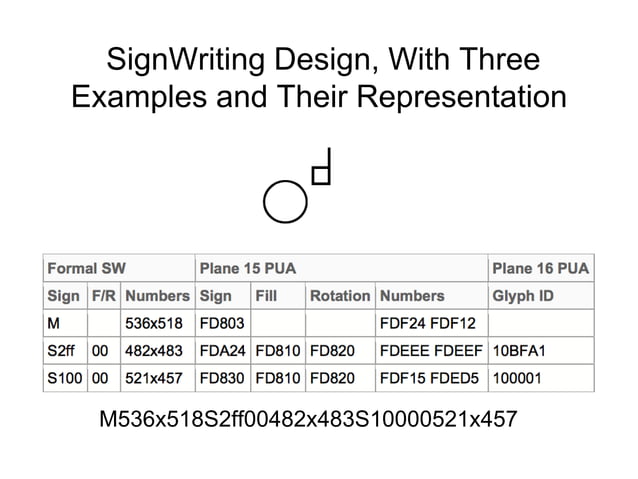 SignWriting in Unicode Next | PPT